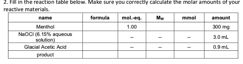 Solved 2. Fill in the reaction table below. Make sure you | Chegg.com