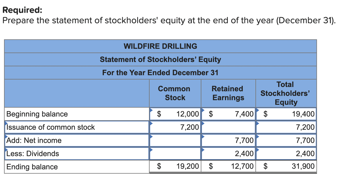 Solved At the beginning of the year (January 1), Wildfire | Chegg.com