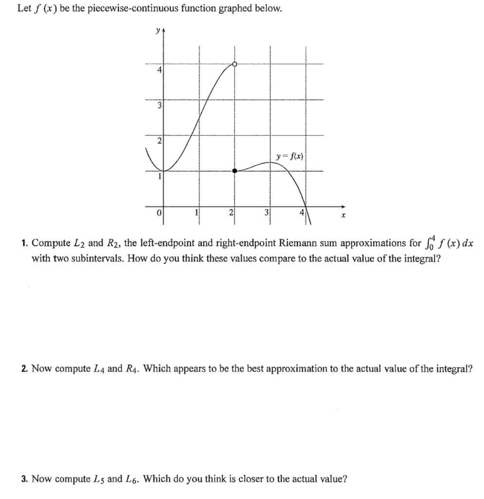 Solved Let f (x) be the piecewise-continuous function | Chegg.com