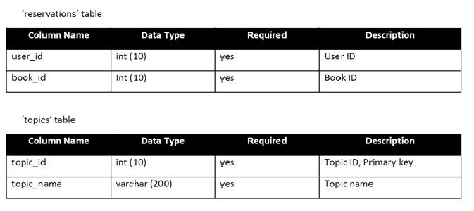 Solved JSP Assignment 2 (Java Server Pages) Library | Chegg.com