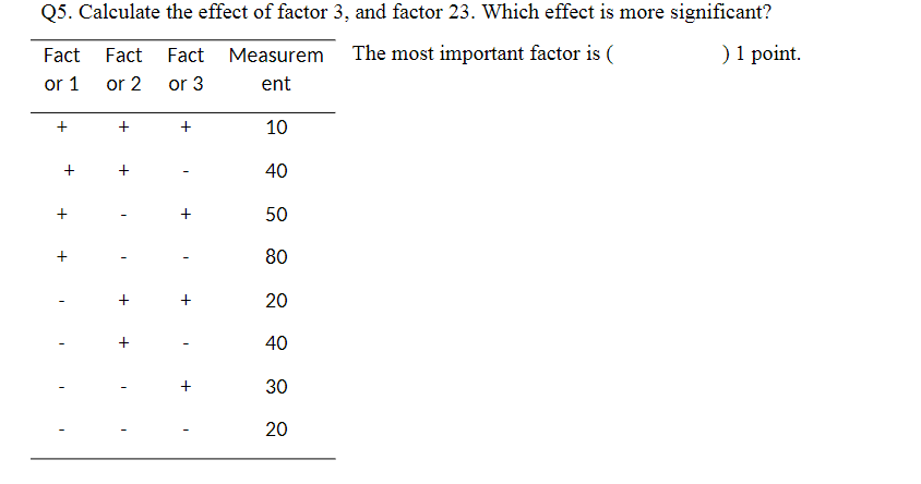 Solved Q5. Calculate the effect of factor 3, and factor 23. | Chegg.com