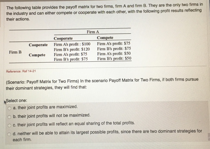 Solved The following table provides the payoff matrix for | Chegg.com