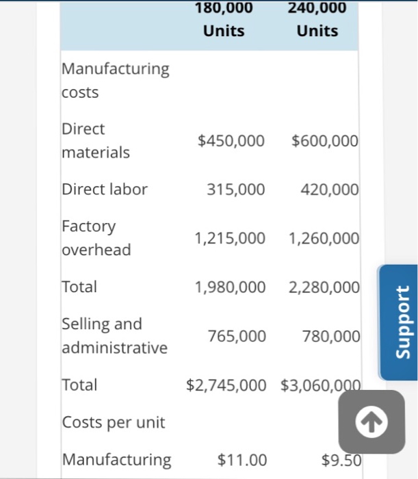 Solved Special Order: High-Low Cost Estimation SafeRide, | Chegg.com