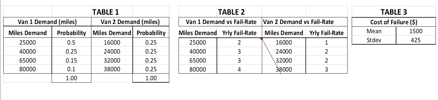 Solved Your small biotech firm operates a fleet of two | Chegg.com