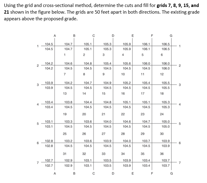 Solved Using the grid and cross-sectional method, determine | Chegg.com