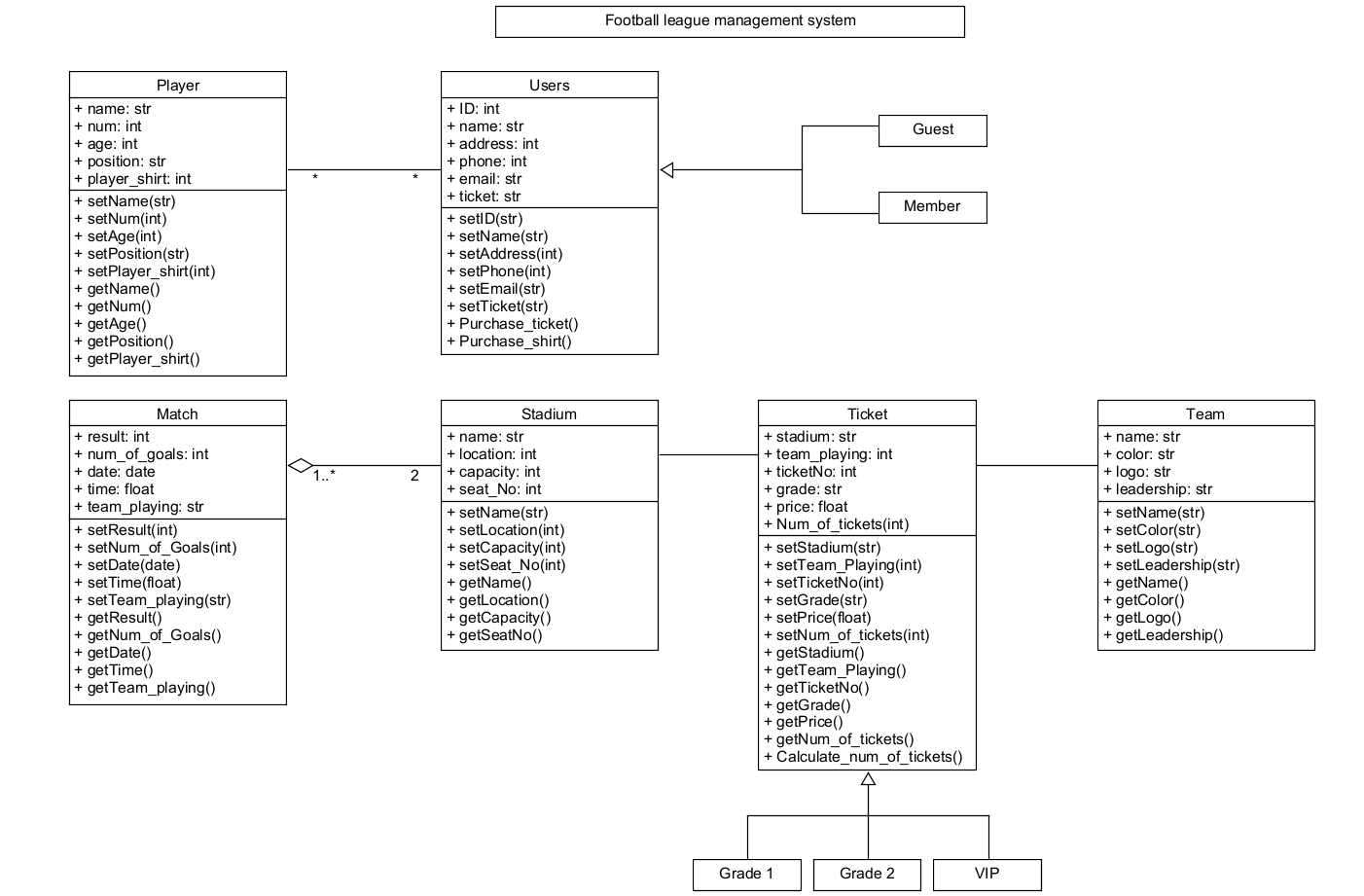 Solved A football league identifies a number of entities. An | Chegg.com