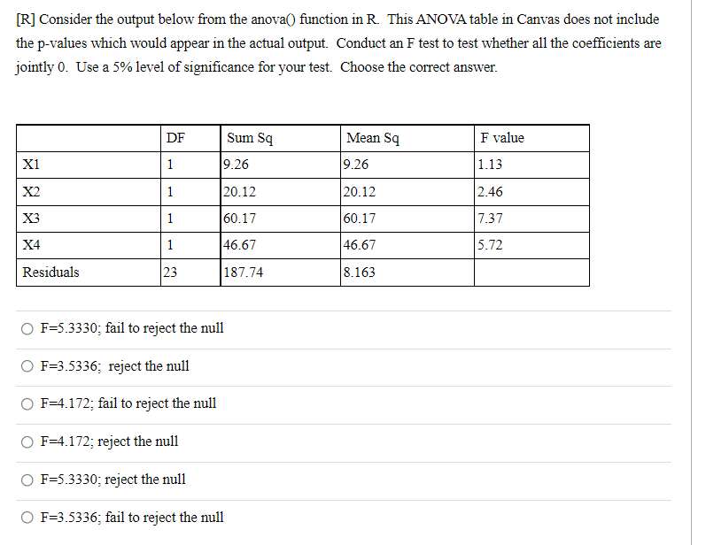 Solved [R] Consider the output below from the anova() | Chegg.com