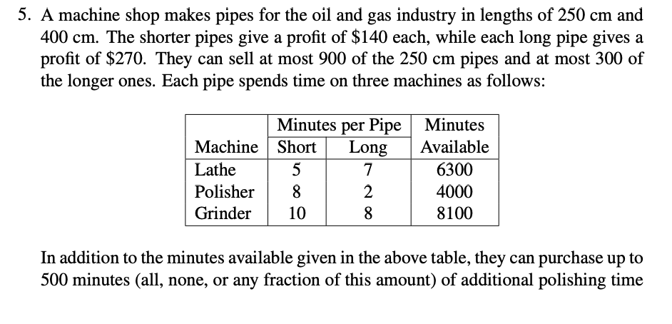 Solved (a) Formulate an algebraic model for the problem. | Chegg.com