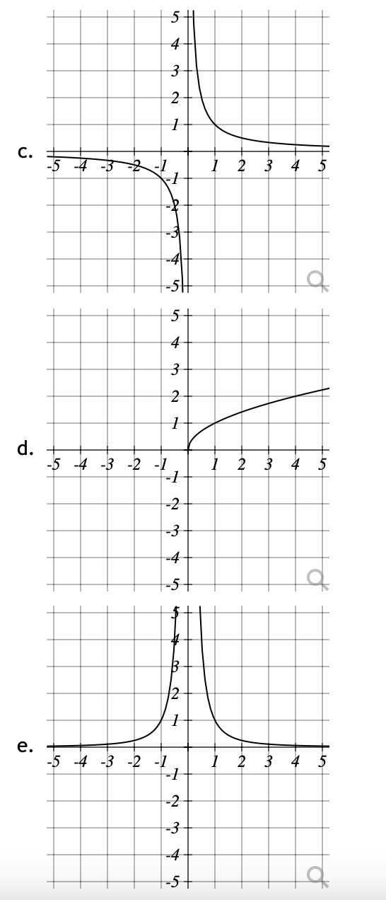 Solved Match each graph with its equation. | Chegg.com