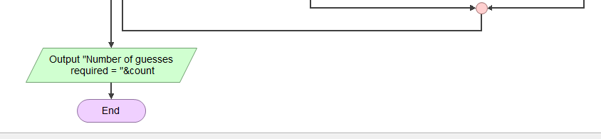 Solved condition = truecondition Output "Number of | Chegg.com