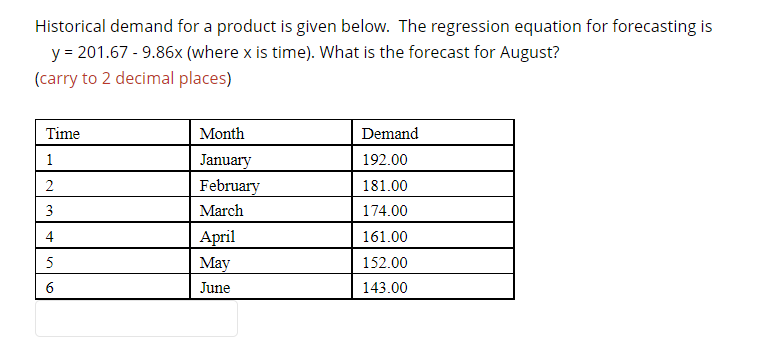 Solved Historical demand for a product is given below. The | Chegg.com