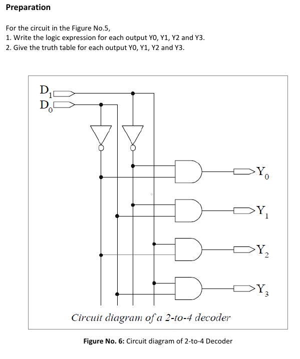 Solved Part II: 2-to-4 Decoder Background • A decoder is a | Chegg.com