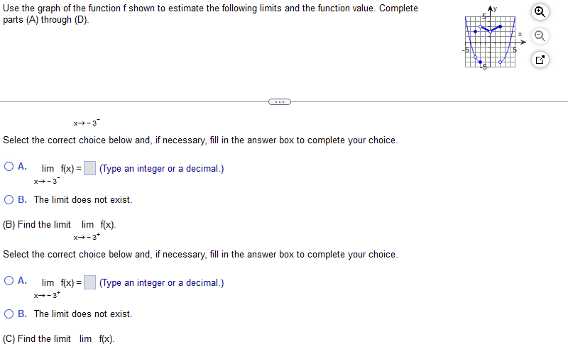 Solved Use the graph of the function f shown to estimate the | Chegg.com