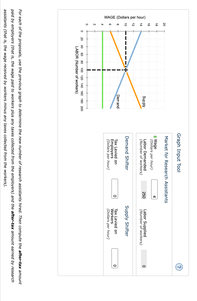 Solved 6. Who should pay the tax? The following graph shows | Chegg.com
