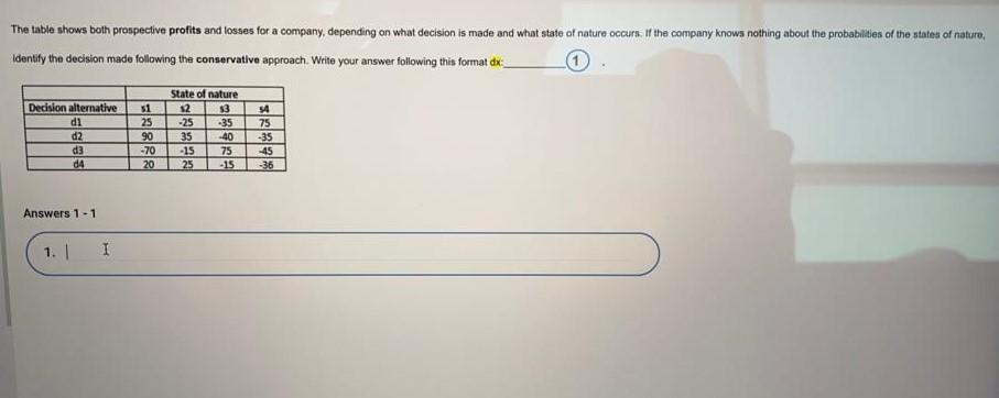Solved Identify the decision made following the conservative | Chegg.com