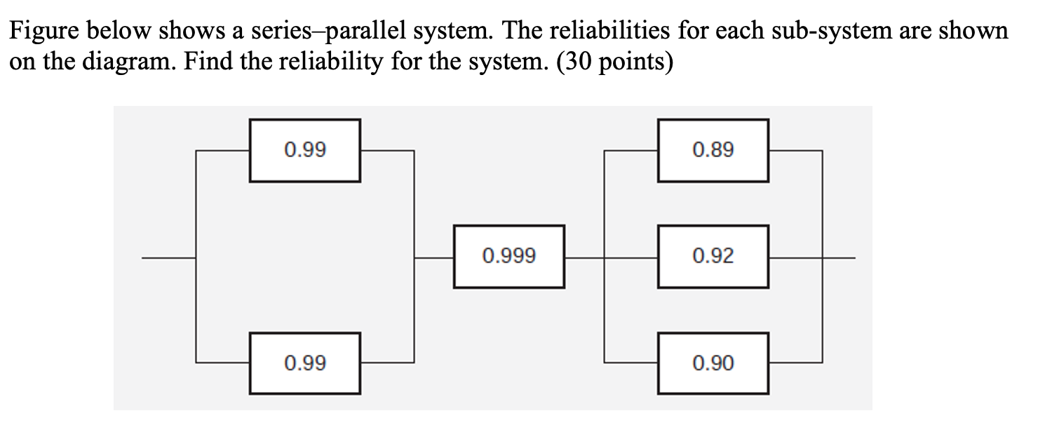 Solved Figure below shows a series-parallel system. The | Chegg.com