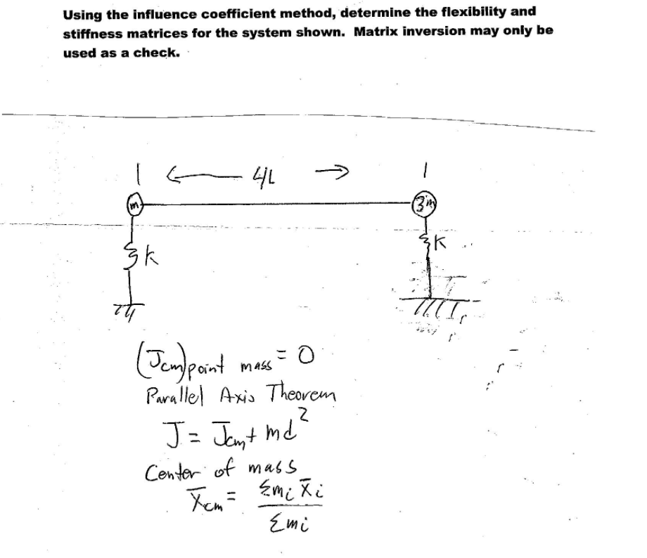 Using the influence coefficient method, determine the | Chegg.com