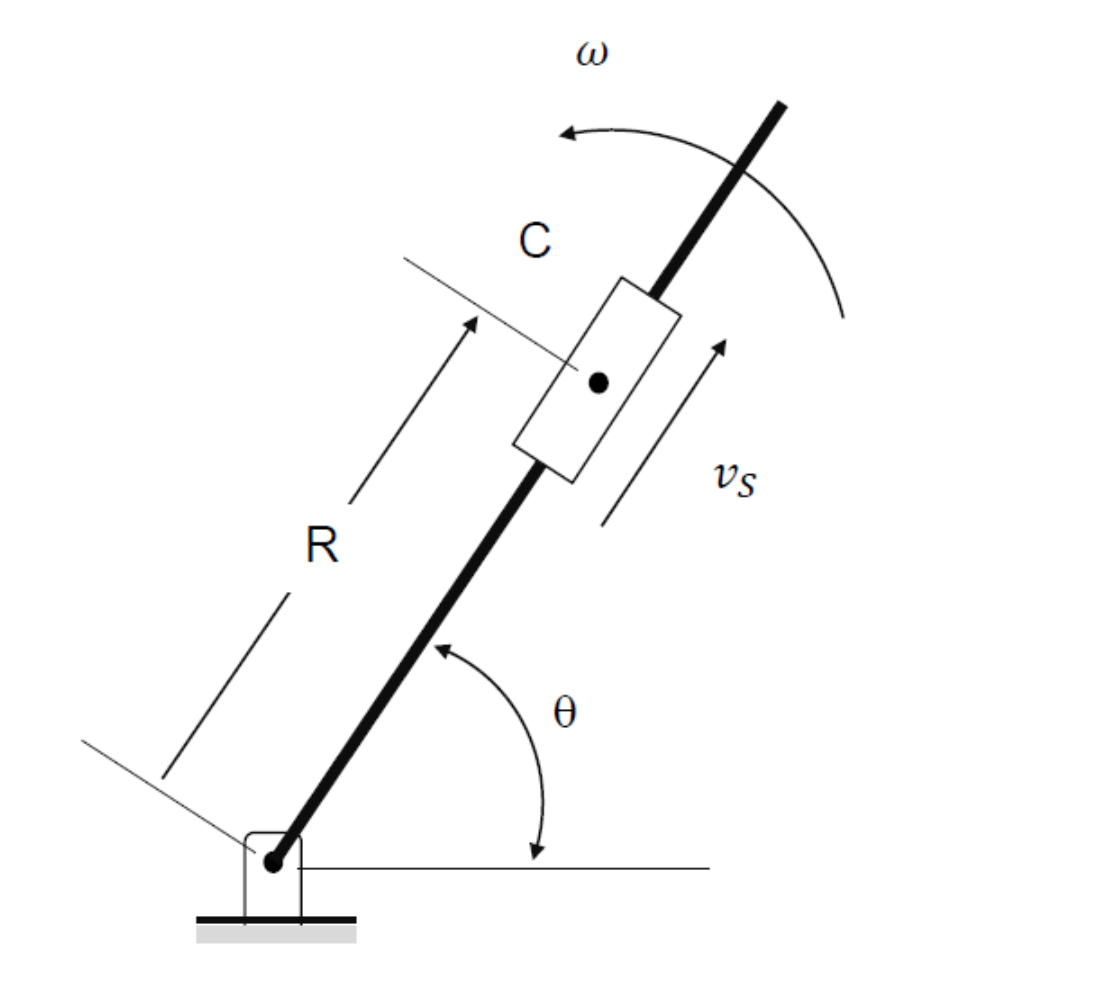 Solved Calculate the Coriolis acceleration (mm / s ^ 2) of | Chegg.com