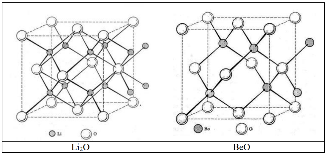 Solved The figure above shows the Li2O and BeO unit | Chegg.com