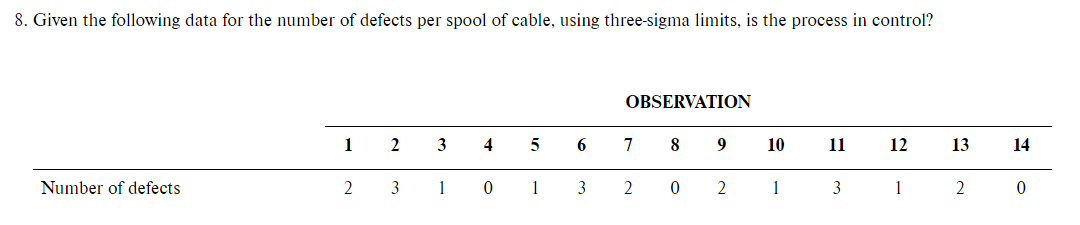 Solved Given the following data for the number of defects | Chegg.com