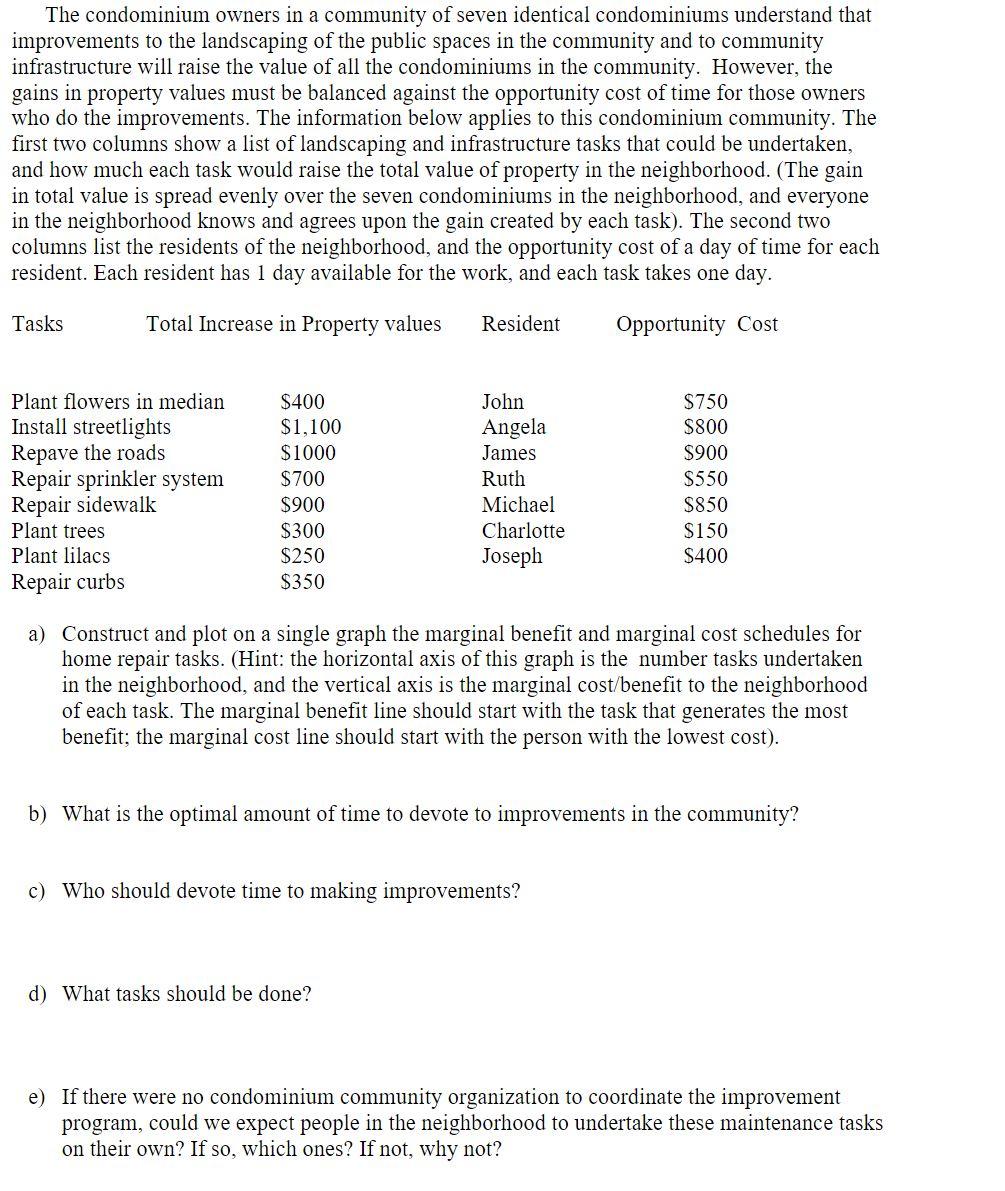 Solved The condominium owners in a community of seven | Chegg.com