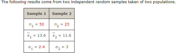 Solved The following results come from two independent | Chegg.com
