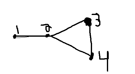 Solved how do you find the central betweenness of all 4 | Chegg.com