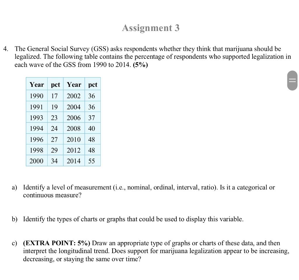 Solved Assignment 3 4. The General Social Survey (GSS) asks | Chegg.com