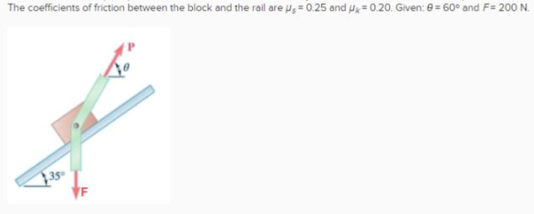Solved The coefficients of friction between the block and | Chegg.com