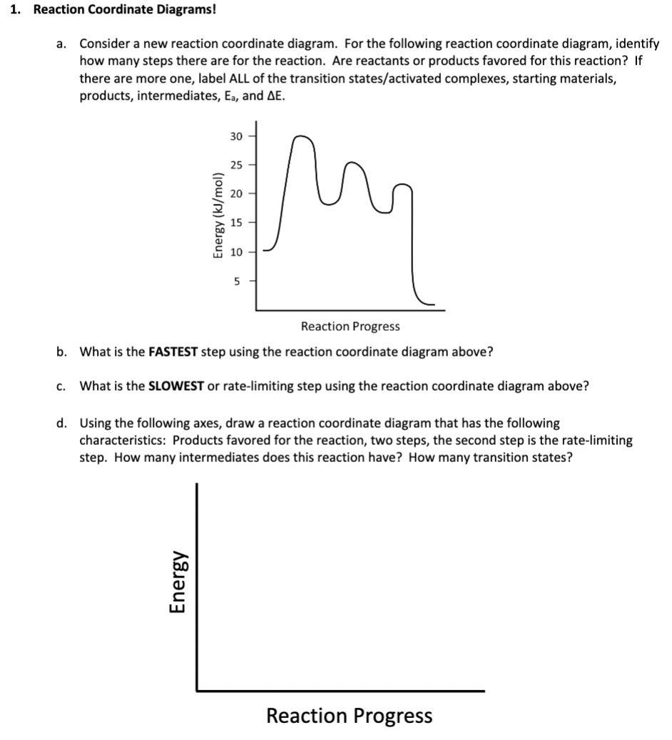 Solved Reaction Coordinate Diagrams A Consider A New