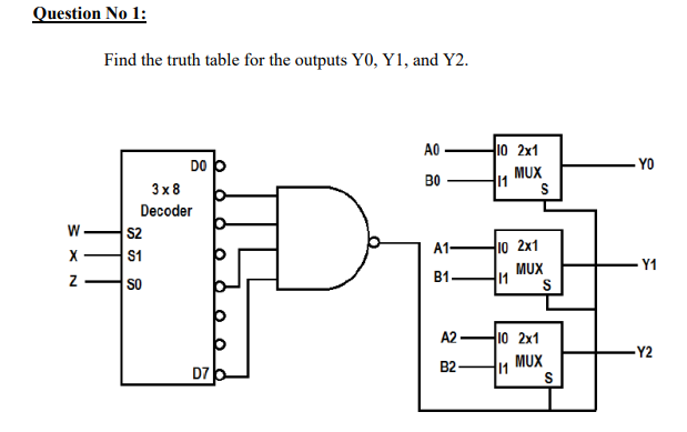 Solved Find the truth table for the outputs Y0, Y1, and Y2. | Chegg.com