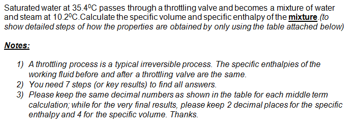 Saturated water at 35.4°C passes through a throttling | Chegg.com