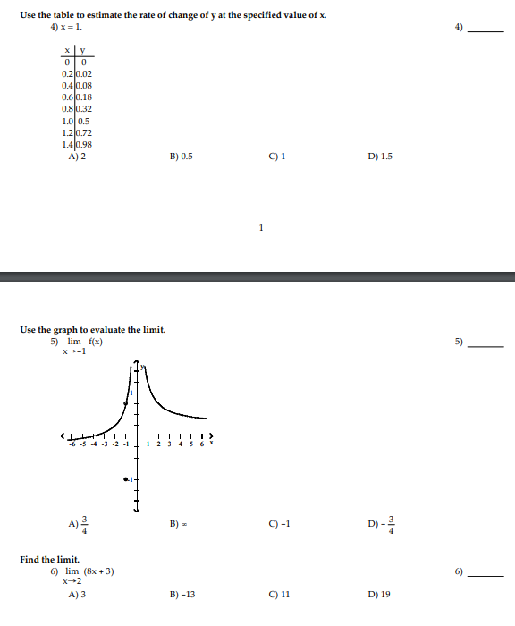 Solved Use the table to estimate the rate of change of y at | Chegg.com