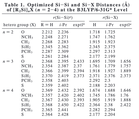 Draw all the structures from the attached table | Chegg.com
