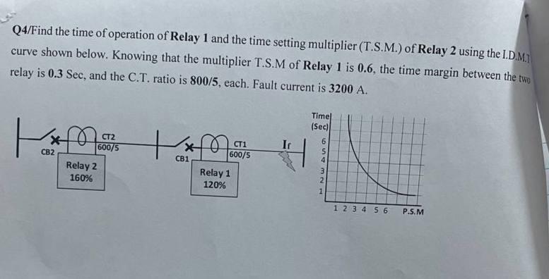 Solved Q4/Find the time of operation of Relay 1 and the time | Chegg.com