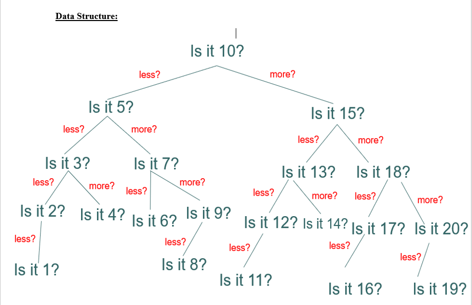 Solved Please help me with this ALGORITHM for a C program, | Chegg.com