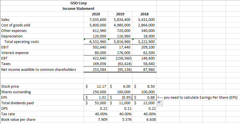 Solved GSD Corp Income Statement 2020 Sales 7,035,600 Cost | Chegg.com