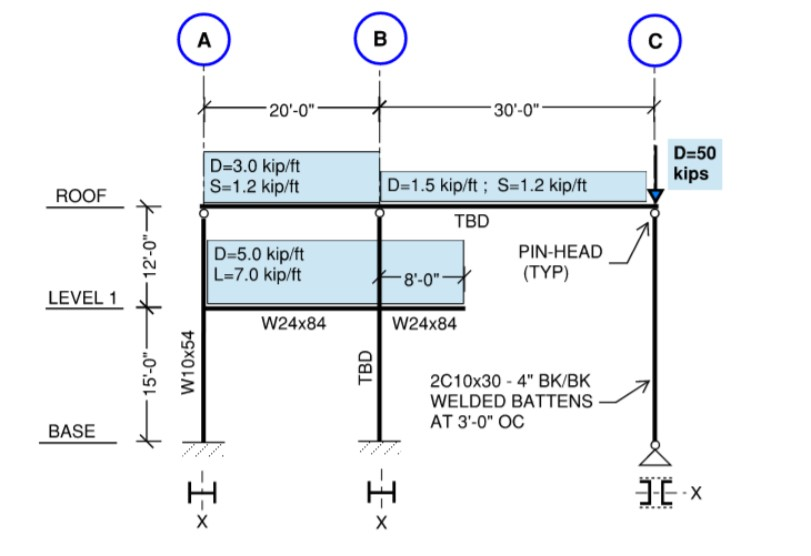 Design the lightest W10 shape for column B. Check for | Chegg.com