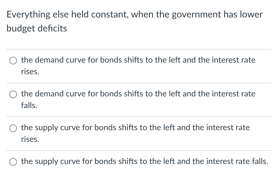 Solved Everything else held constant, when the government | Chegg.com