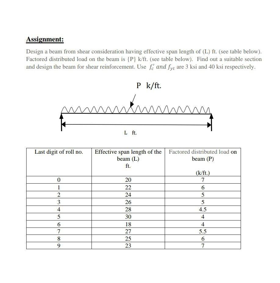 Solved Assignment: Design a beam from shear consideration | Chegg.com