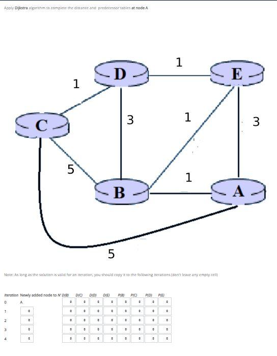 Solved Apply Dijkstra algorithm to complete the distance and | Chegg.com