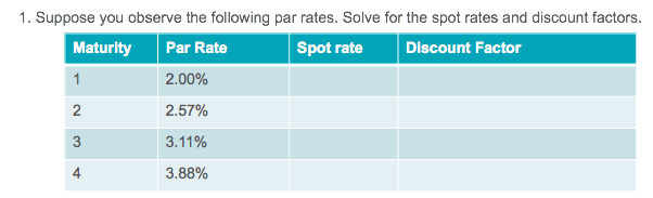 Solved Suppose you observe the following par rates. Solve | Chegg.com