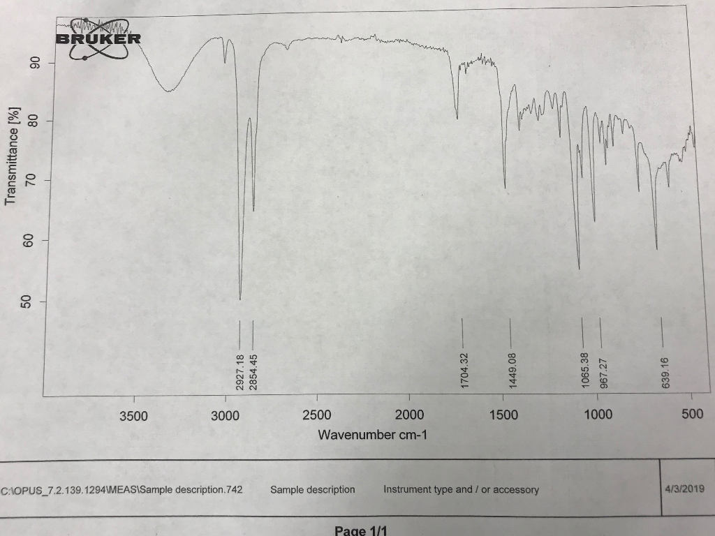 Solved Show all the functional groups within the IR spectra | Chegg.com