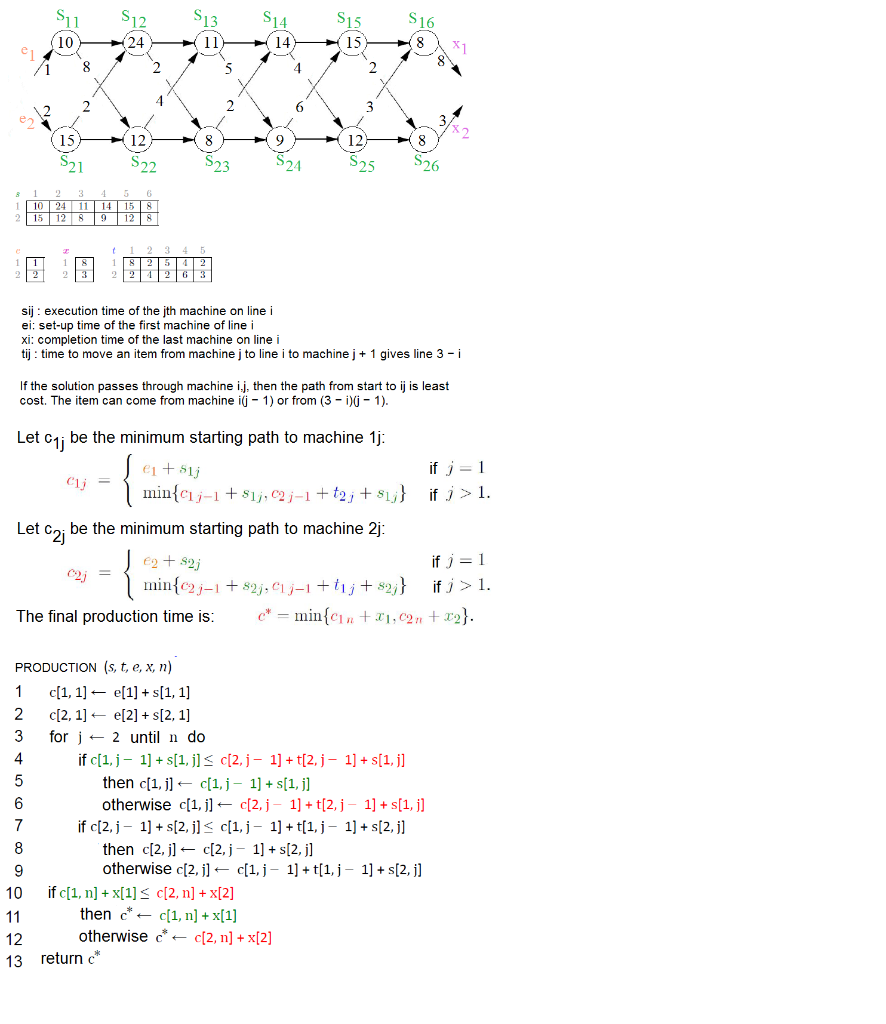 Solved Modify And Implement C O Python The Production