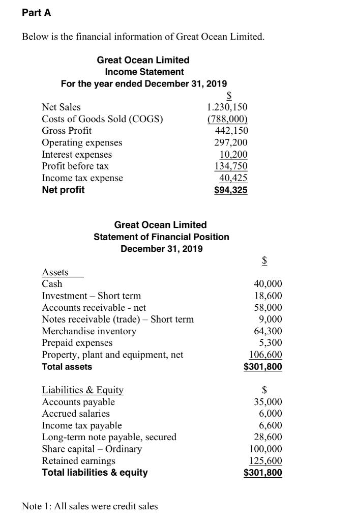 Solved Part A Below is the financial information of Great | Chegg.com