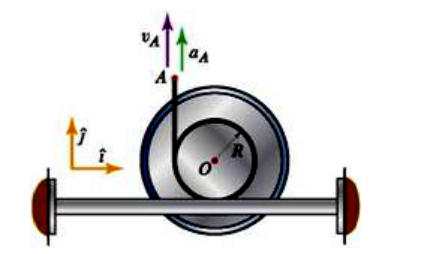 Solved A spool with inner radius R= 5 ft is made to roll | Chegg.com