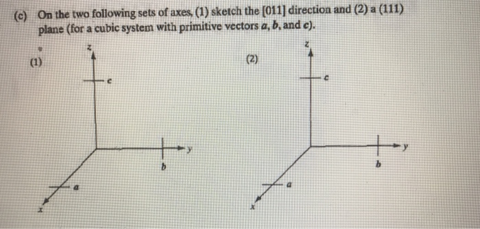 Solved (e) On the two following sets of axes (1) sketch the | Chegg.com