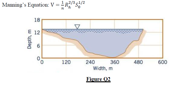Solved A river with a cross-sectional profile, as shown in | Chegg.com