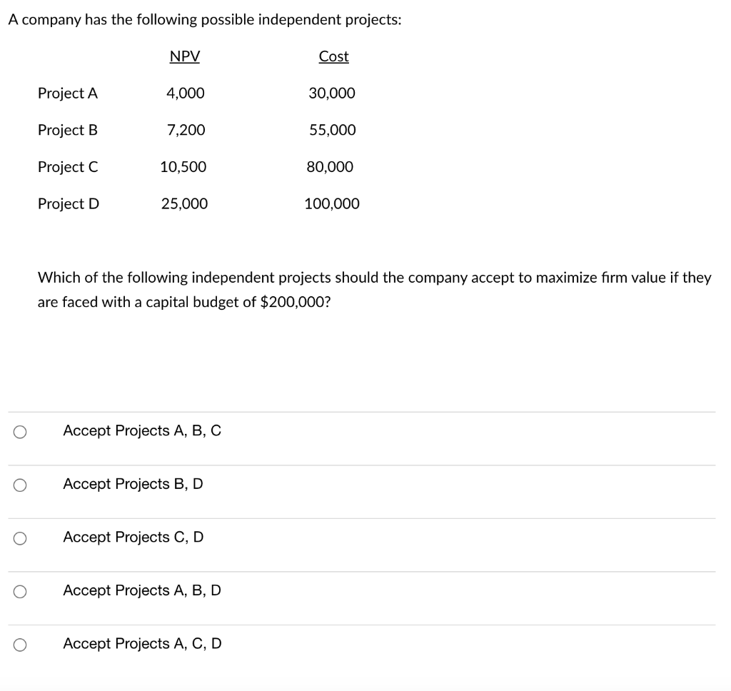 Solved A company has the following possible independent | Chegg.com