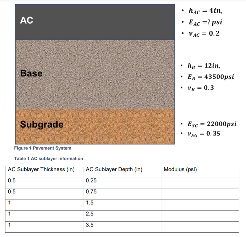 Consider the pavement system provided in Figure 1. AC | Chegg.com